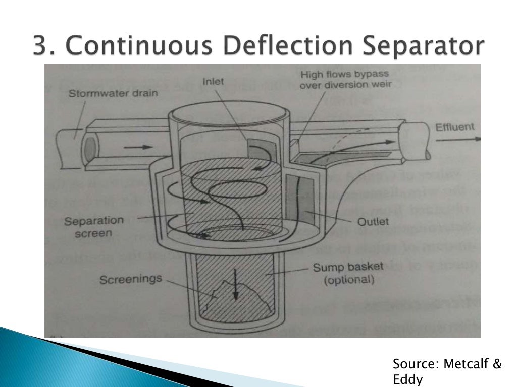 Vortex separator to separate different density fluid