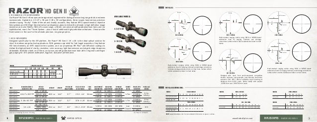 Vortex Tactical Catalog | Optics Trade | 2015