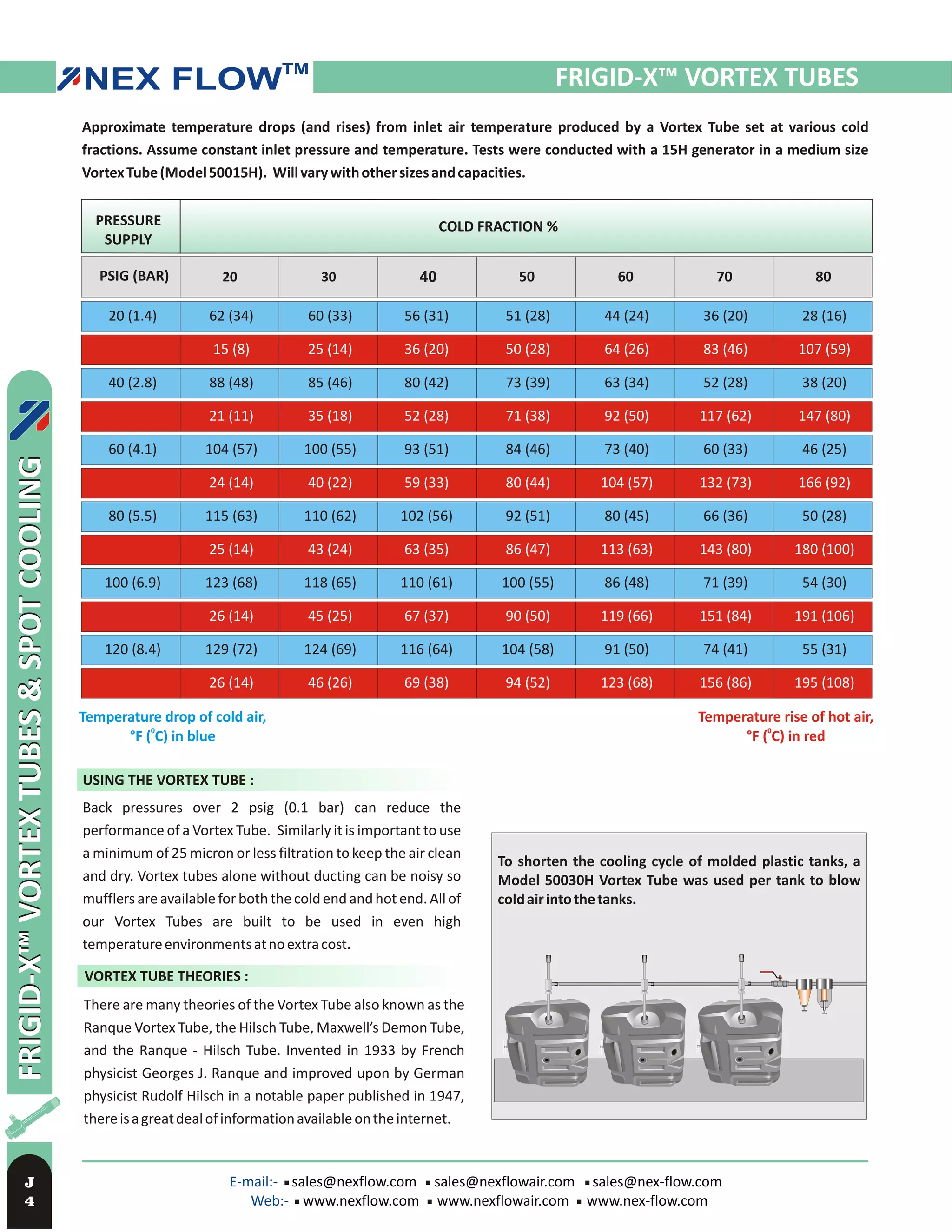 NexFlow Vortex tube | PDF | Weather | Science
