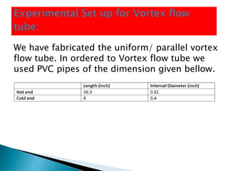 Vortex tube | PPTX
