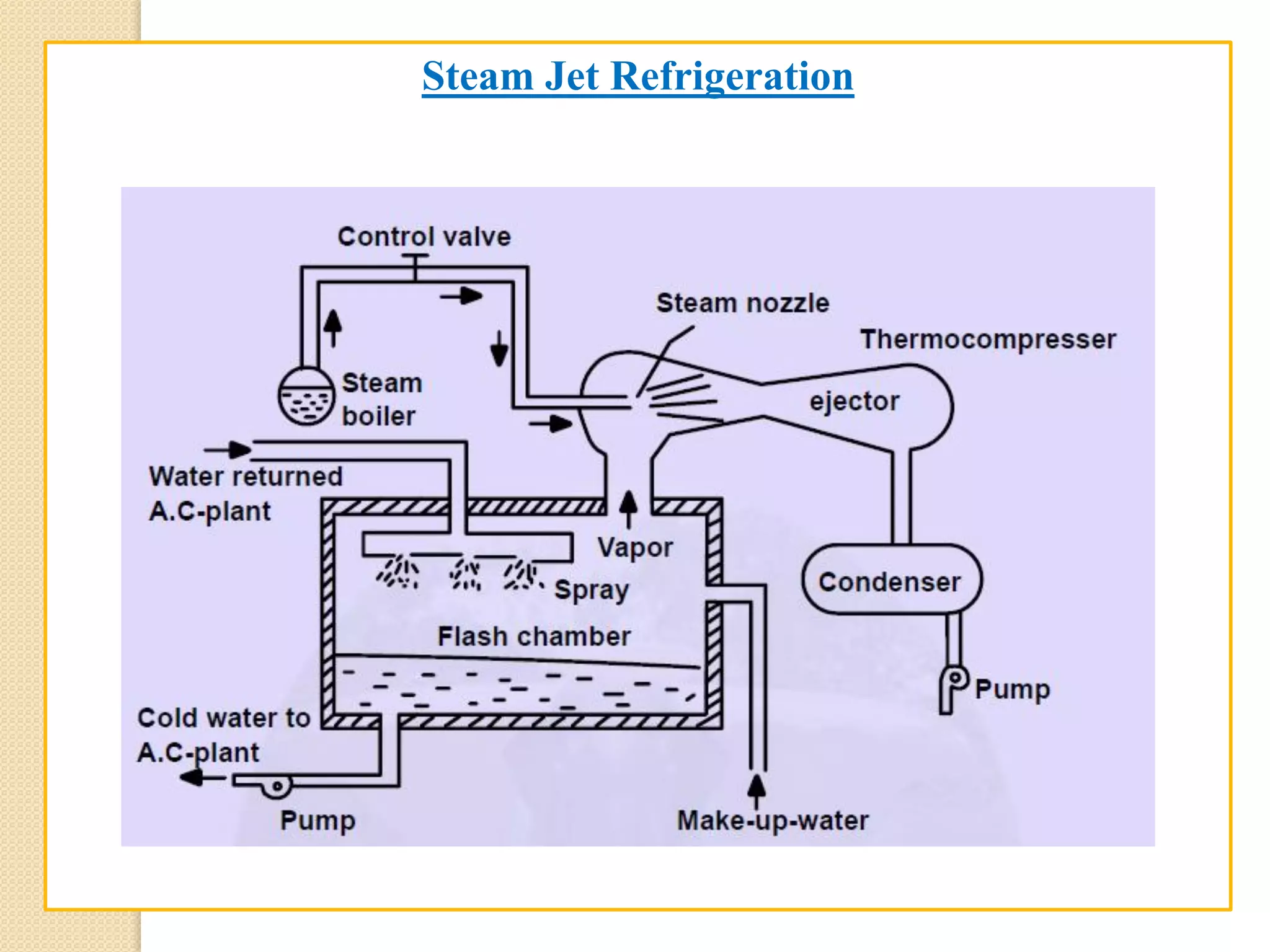Vortex tube _steam_jet_refrigeration | PDF