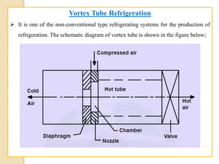 Vortex tube _steam_jet_refrigeration | PDF