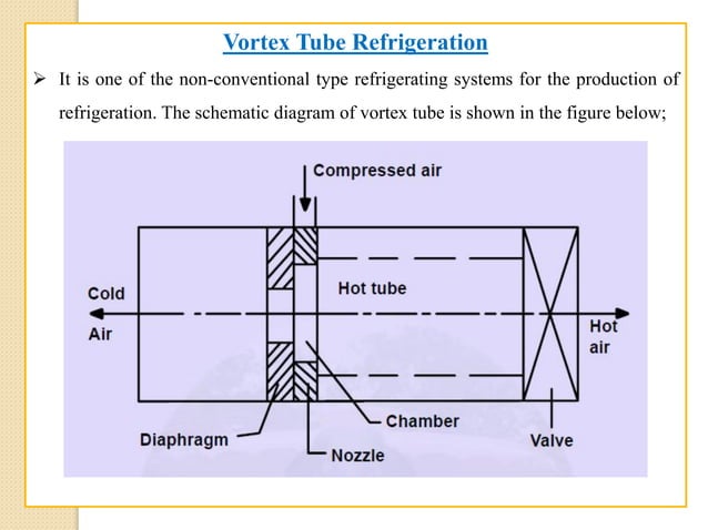 Vortex tube _steam_jet_refrigeration | PDF