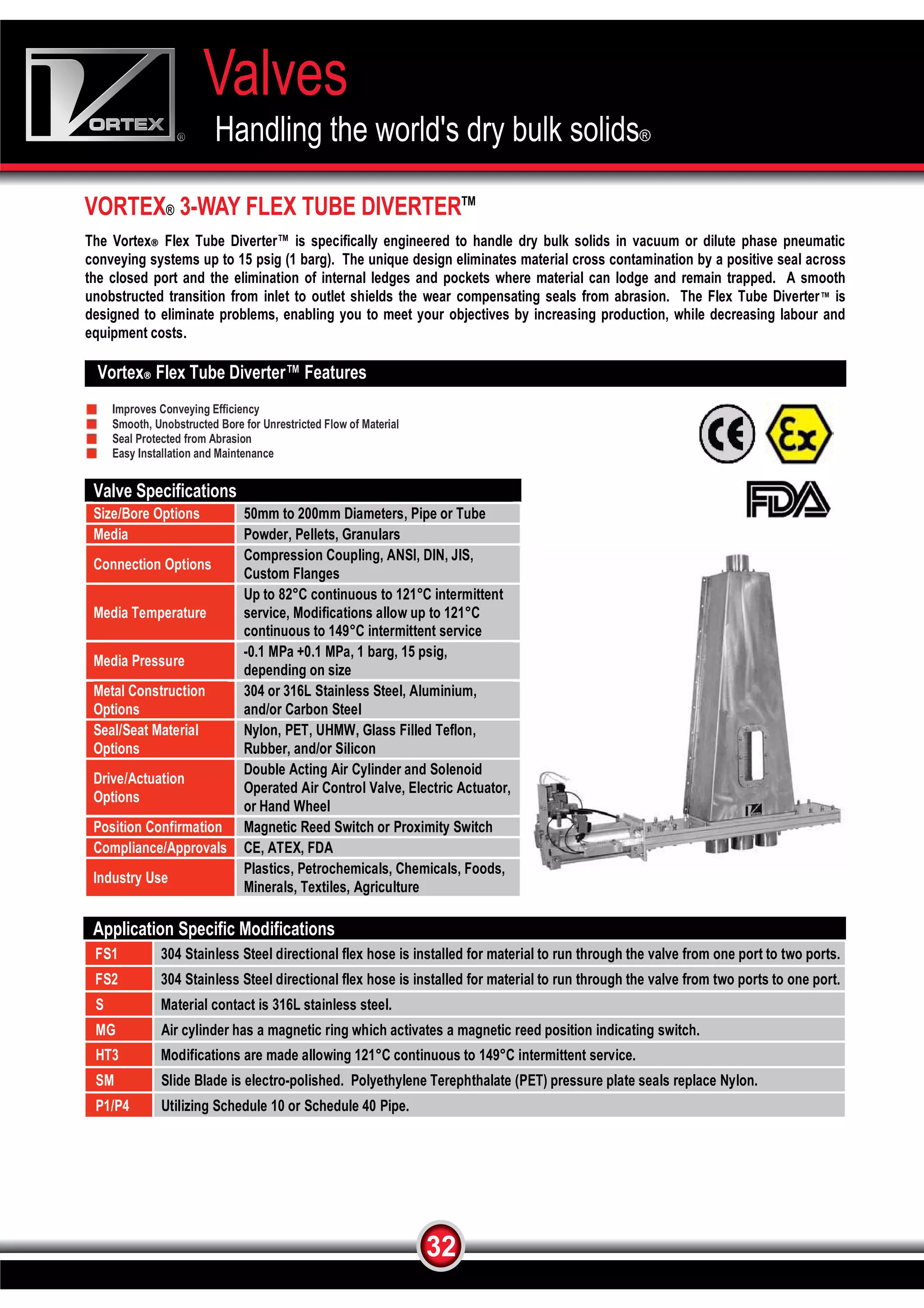 Vortex Valves - Handling Dry Solids | PDF | Chemistry | Science