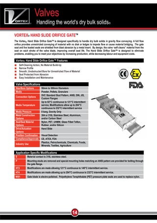 Vortex Valves - Handling Dry Solids | PDF | Chemistry | Science