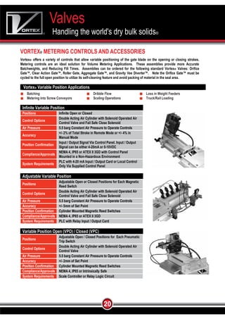 Vortex Valves - Handling Dry Solids | PDF | Chemistry | Science
