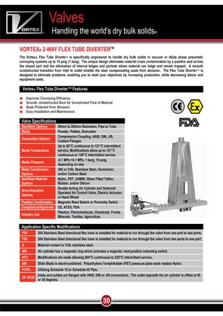 Vortex Valves - Handling Dry Solids | PDF
