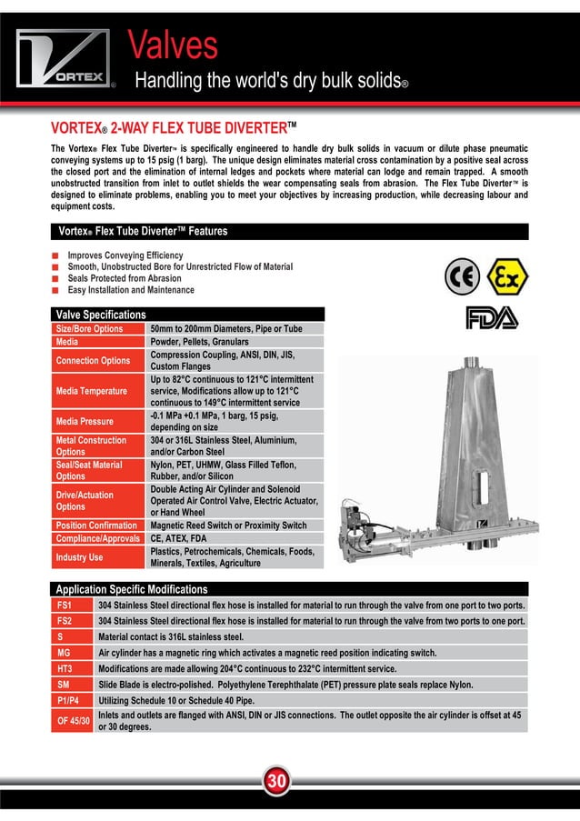 Vortex Valves - Handling Dry Solids | PDF | Chemistry | Science