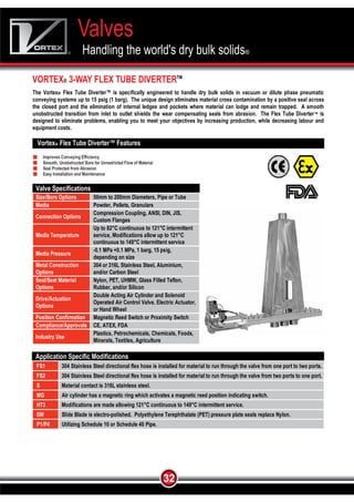 Vortex Valves - Handling Dry Solids | PDF | Chemistry | Science