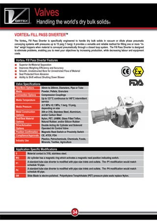 Vortex Valves - Handling Dry Solids | PDF | Chemistry | Science