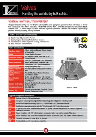 Vortex Valves - Handling Dry Solids | PDF | Chemistry | Science