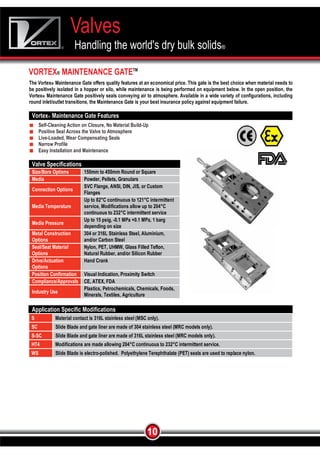 Vortex Valves - Handling Dry Solids | PDF | Chemistry | Science