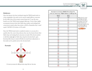 VORTEX VIPER PST 1-4x24 TMCQ MRAD Reticle Subtensions | Optics Trade | PDF