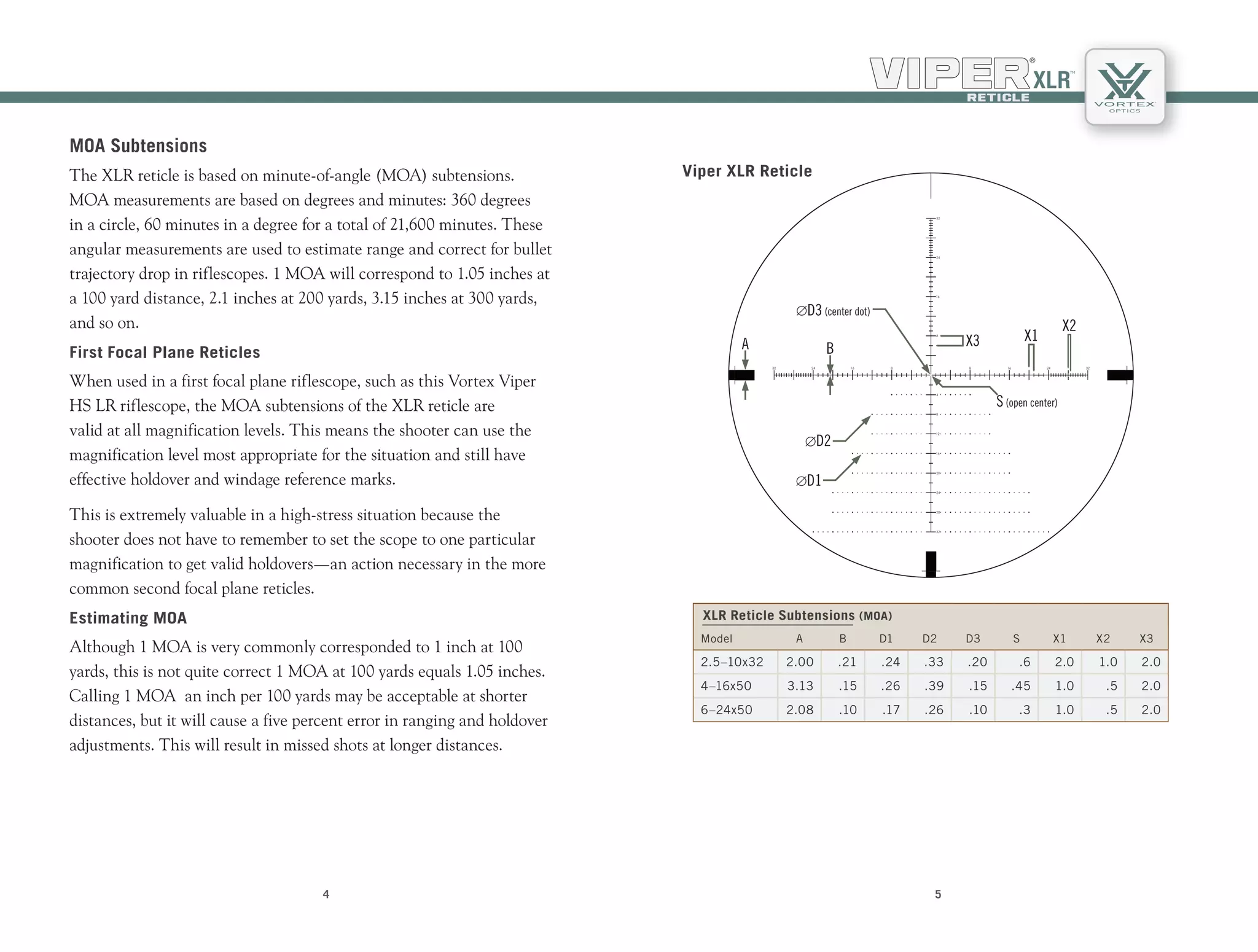 VORTEX VIPER XLR MOA Reticle | Optics Trade | PDF