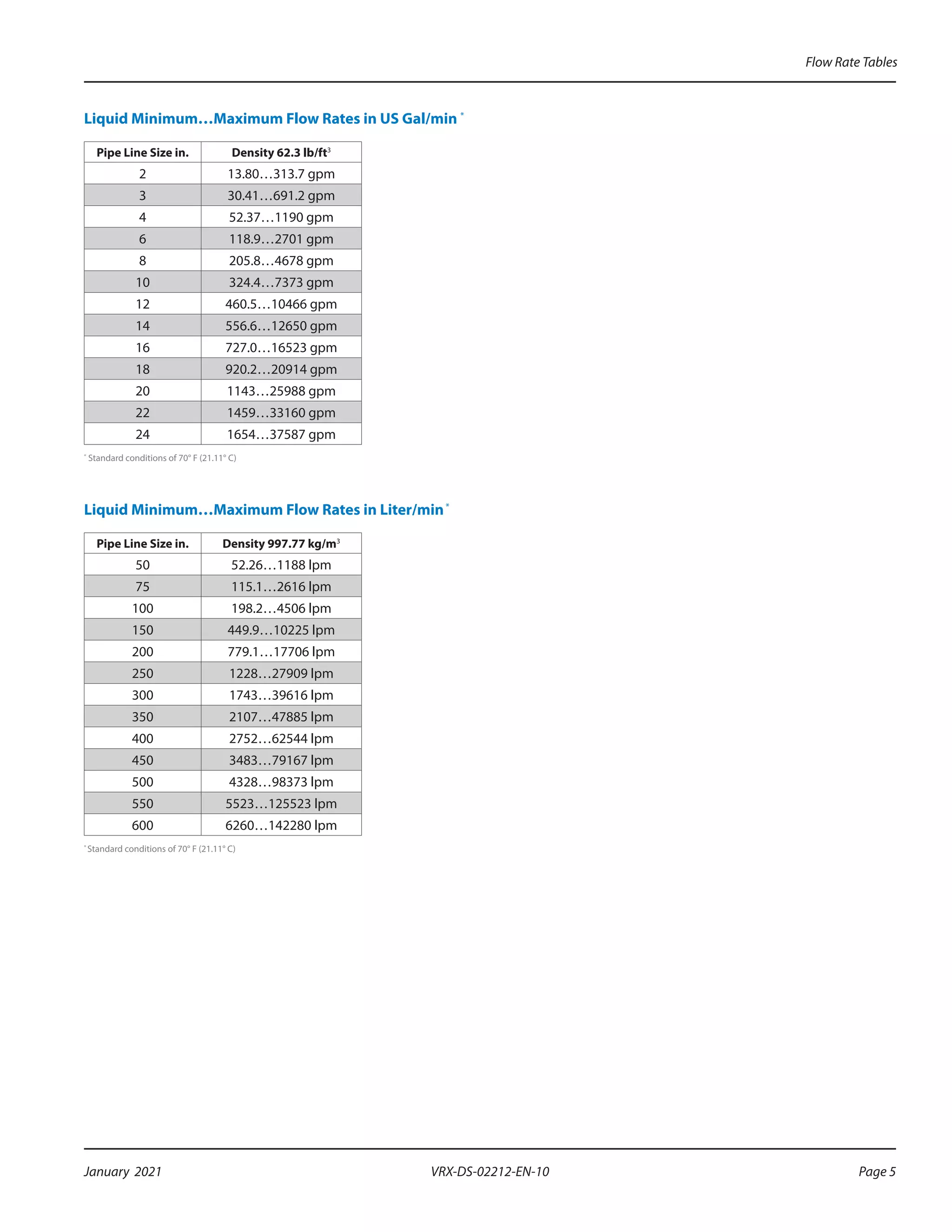 Vortex vn2000 datasheet badger meter compact insertion flow meter | PDF | Physics | Science