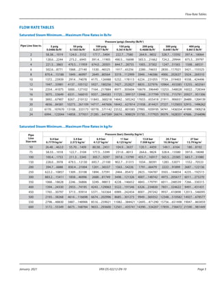 Vortex vn2000 datasheet badger meter compact insertion flow meter | PDF ...