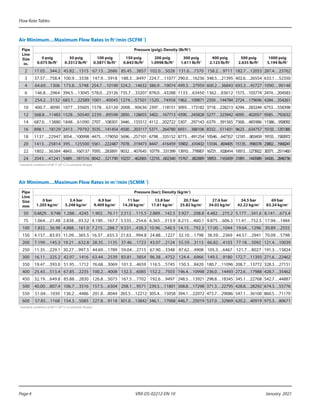 Vortex vn2000 datasheet badger meter compact insertion flow meter | PDF ...