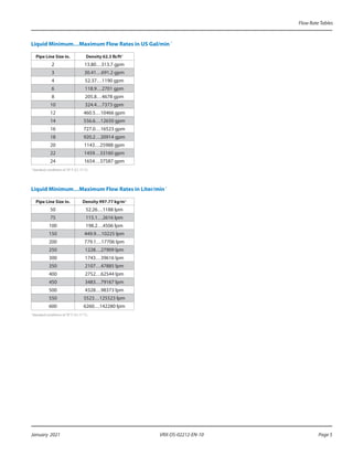 Vortex vn2000 datasheet badger meter compact insertion flow meter | PDF | Physics | Science