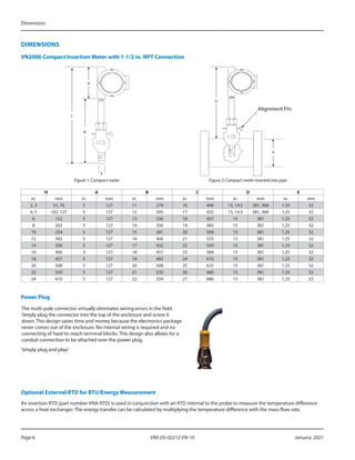 Vortex vn2000 datasheet badger meter compact insertion flow meter | PDF | Physics | Science