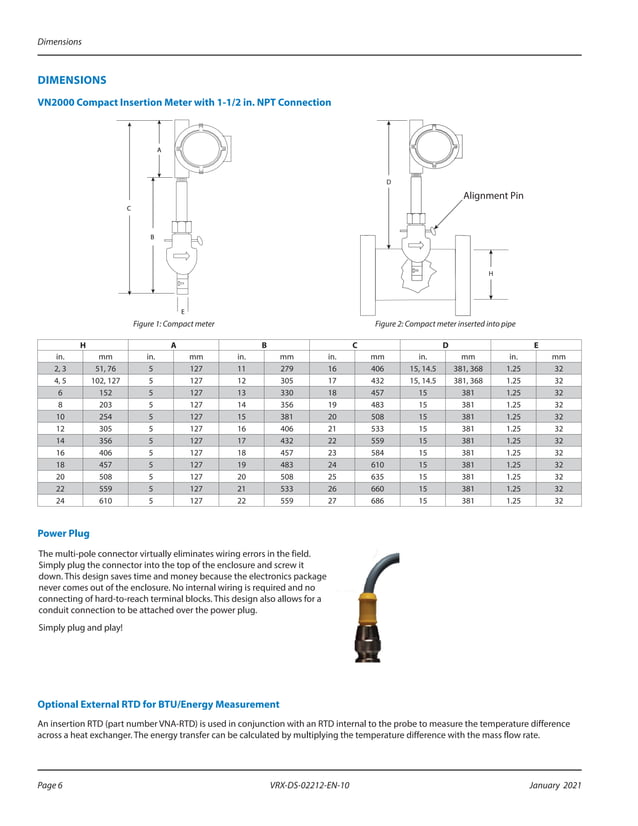 Vortex vn2000 datasheet badger meter compact insertion flow meter | PDF | Physics | Science