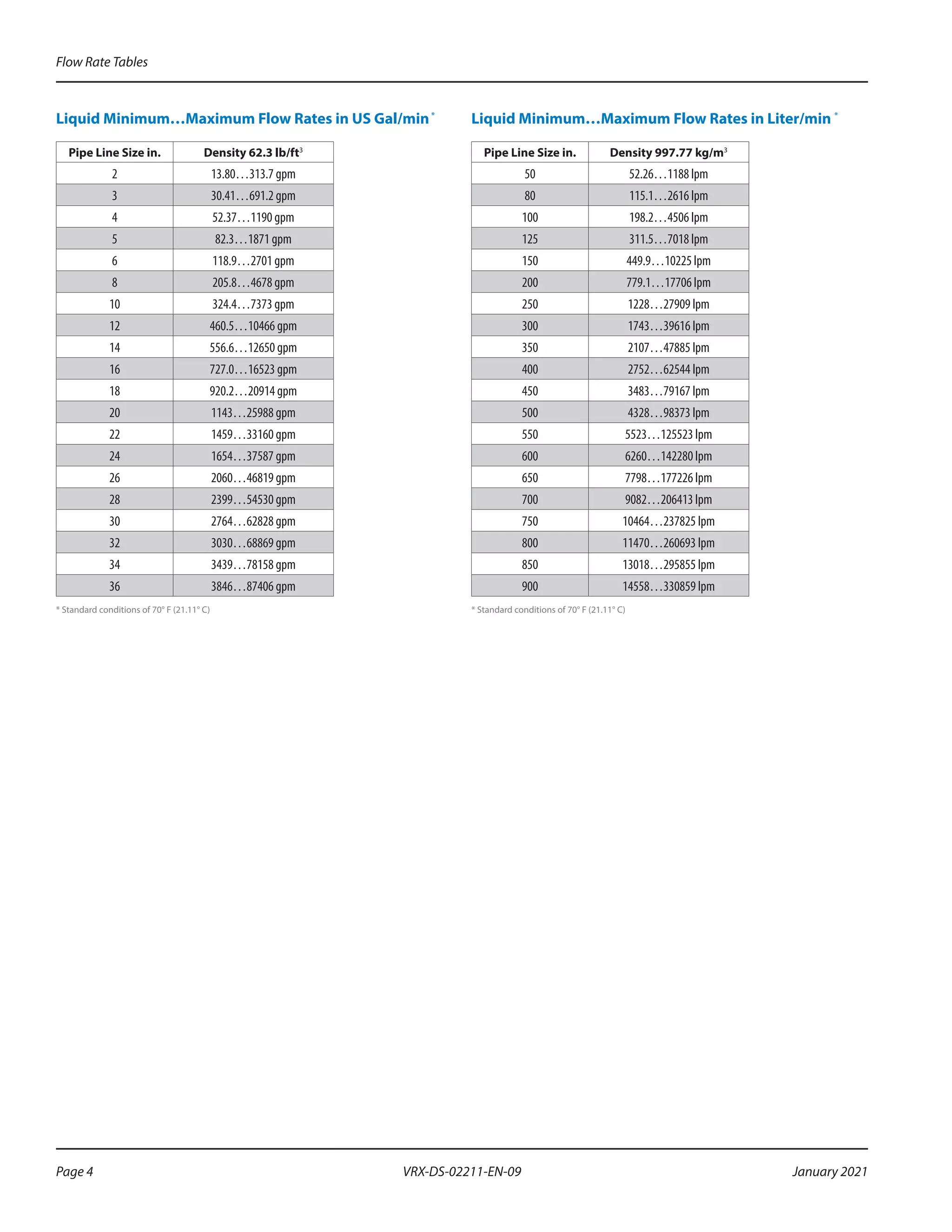 Vortex vn2000 datasheet badger meter flow meters hot tap insertion ...