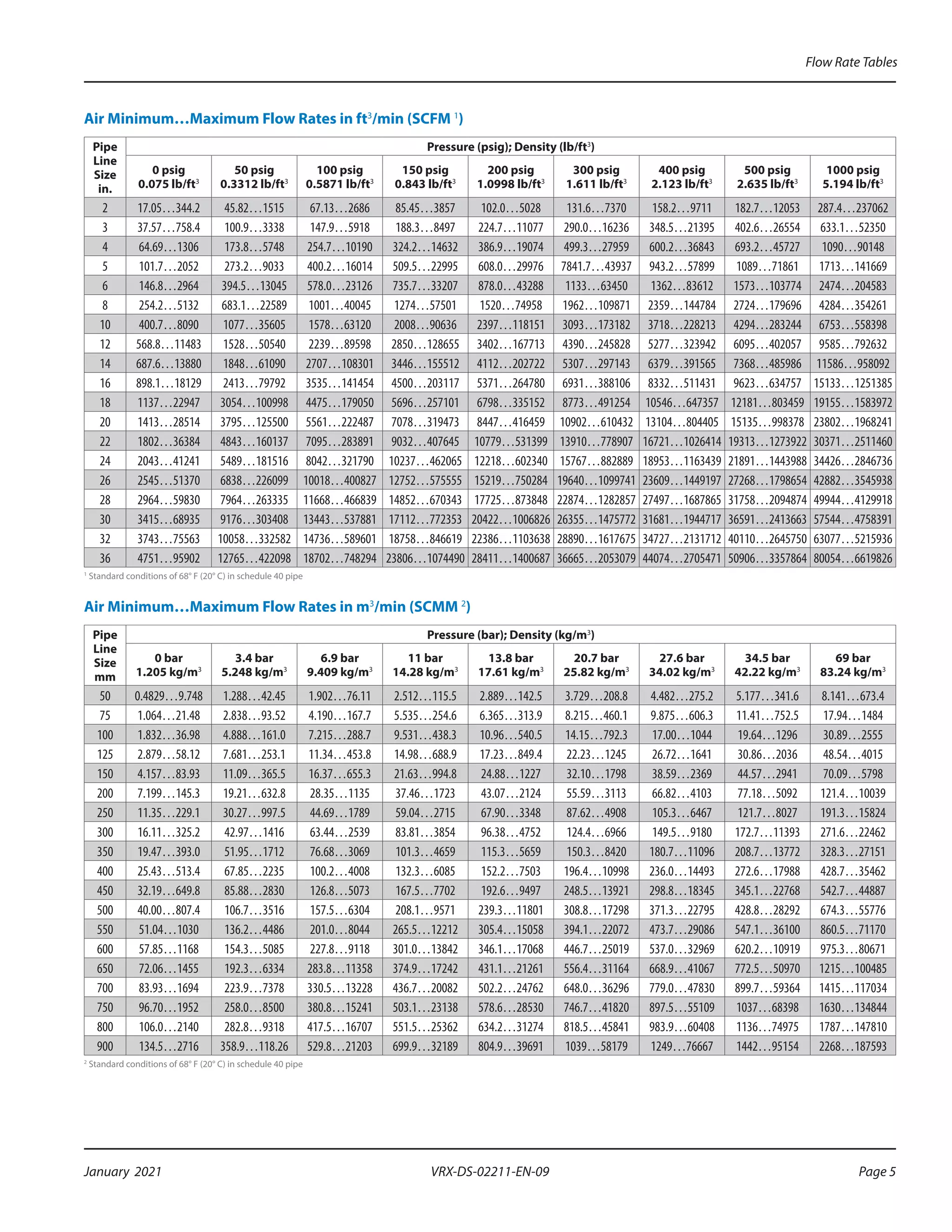 Vortex vn2000 datasheet badger meter flow meters hot tap insertion ...