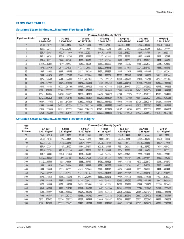 Vortex vn2000 datasheet badger meter flow meters hot tap insertion ...