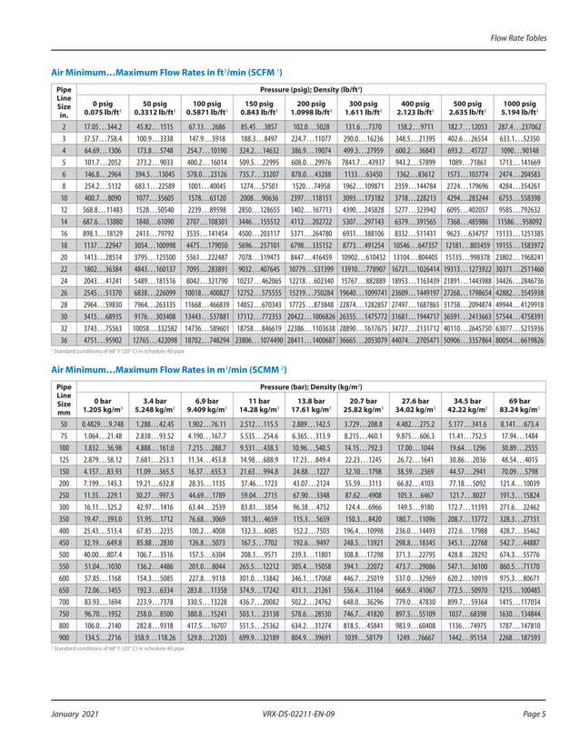 Vortex vn2000 datasheet badger meter flow meters hot tap insertion ...