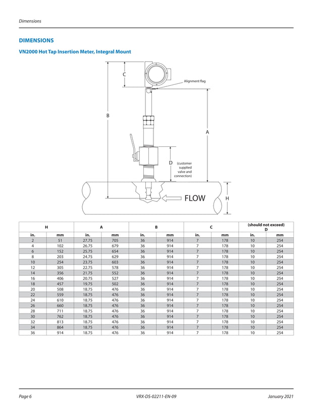 Vortex vn2000 datasheet badger meter flow meters hot tap insertion meter | PDF | Physics | Science