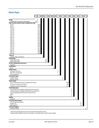 Vortex vn2000 manual badger meter flow meters hot tap insertion meter | PDF