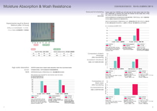 vortex_yarn_gb_e.pdf