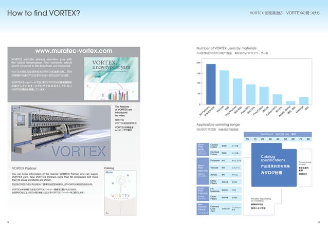 vortex_yarn_gb_e.pdf