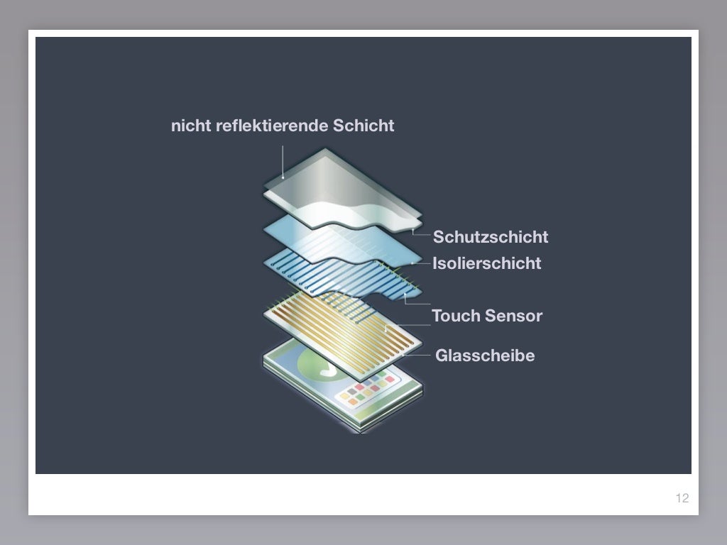 Kapazitive Touchscreens