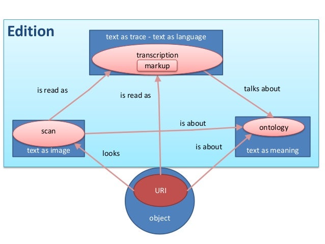 Separation of Concerns