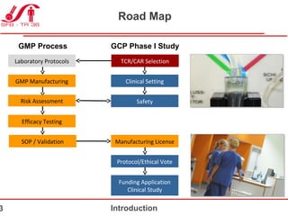 Vortrag sfb tr36 z3 02 14 v100 | PPT | Biotech and Biomedical Industry ...
