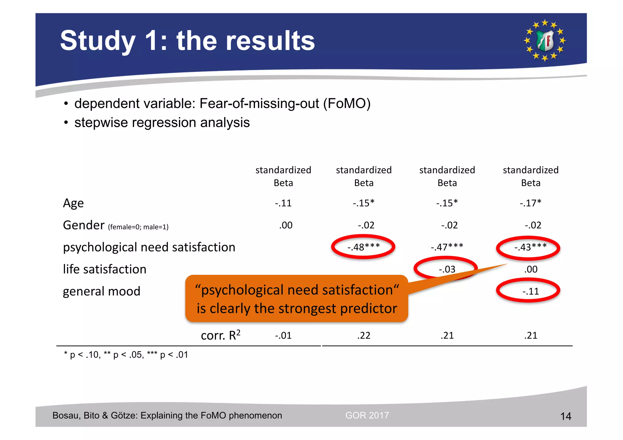 Explaining the FoMO-phenomenon - Presentation at GOR 2017 | PDF