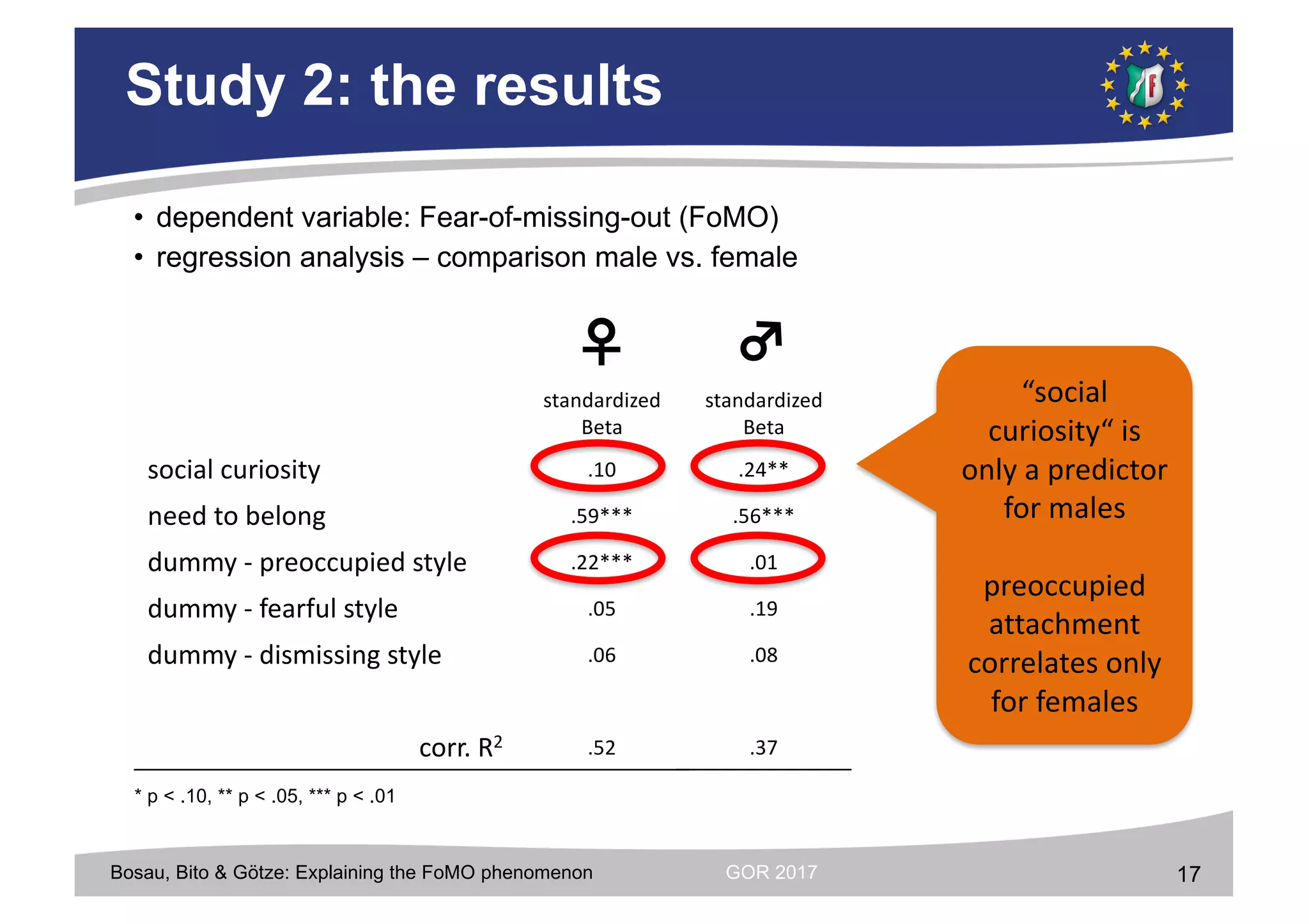Explaining the FoMO-phenomenon - Presentation at GOR 2017 | PDF