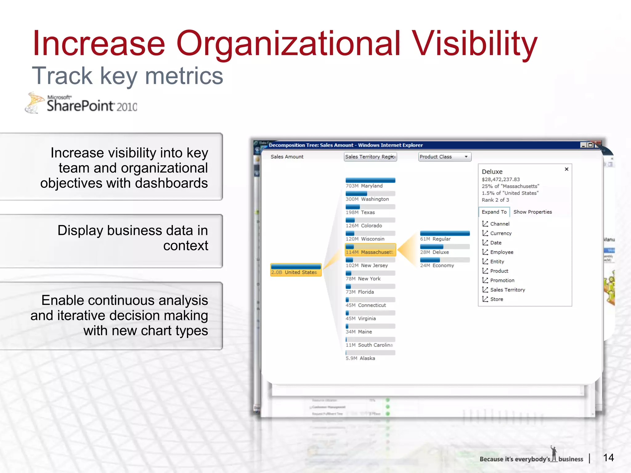 Microsoft Business Intelligence | PPTX