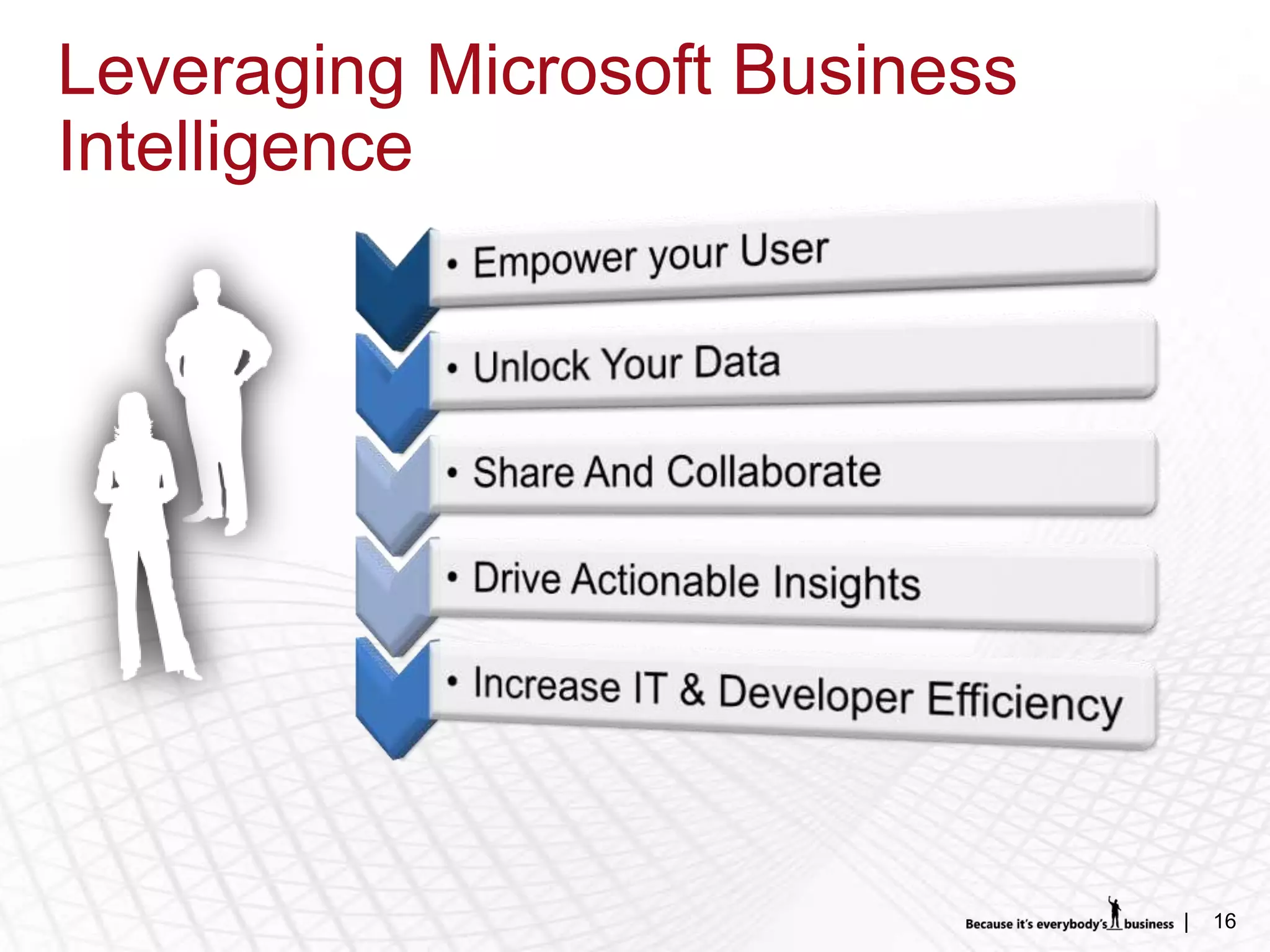 Microsoft Business Intelligence | PPTX