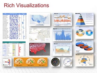 Microsoft Business Intelligence | PPTX