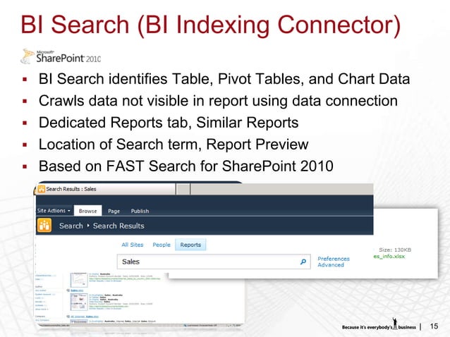 Microsoft Business Intelligence | PPTX
