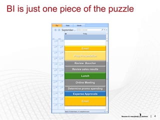 Microsoft Business Intelligence | PPTX