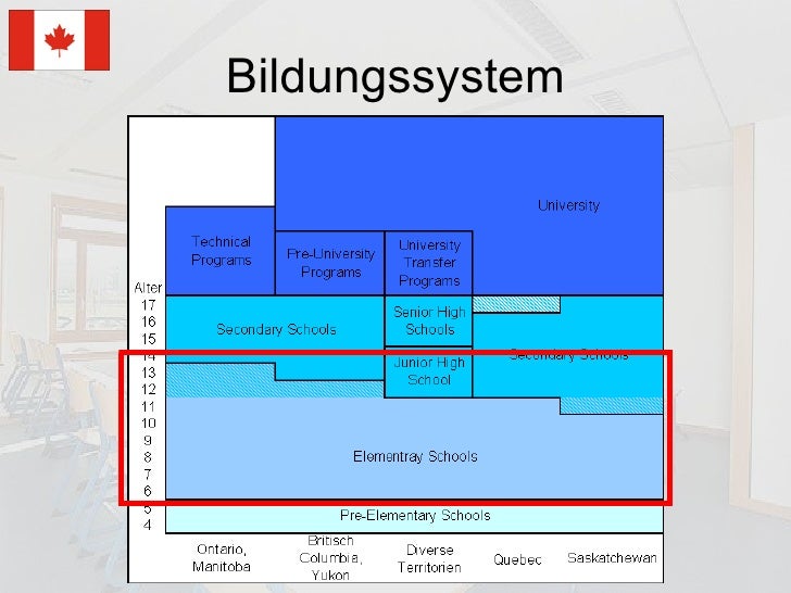 Vgl. Bildungssysteme