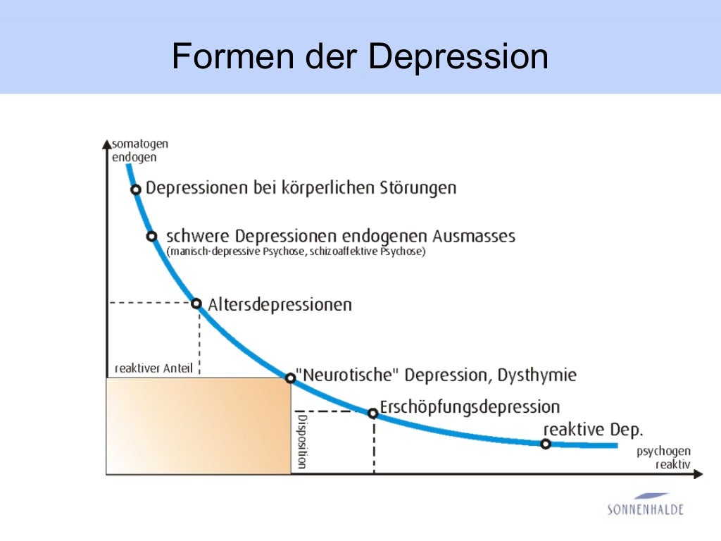 Depression verstehen und bewältigen