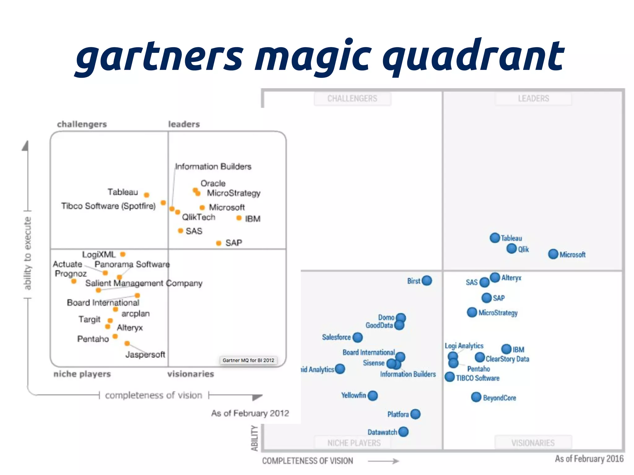 Project Sheldon: Visualize Open Patent Data | PDF