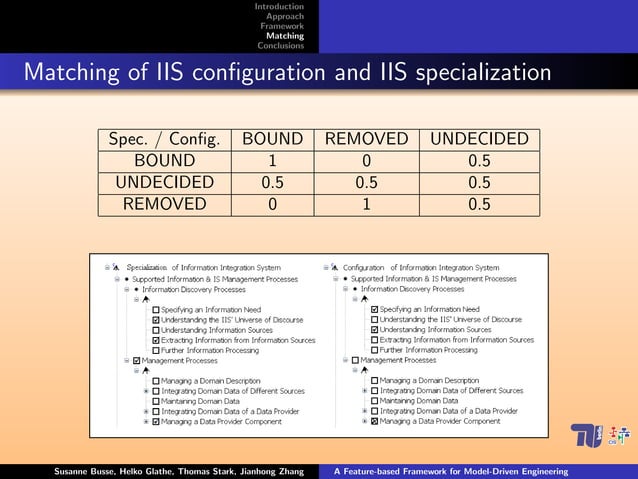 A Feature-based Framework for Model-Driven Engineering | PDF