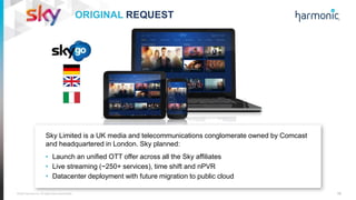 VOS_Cloud-Native_Software_Customer Presentation_Short - Nov. 2020.pptx