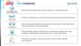 VOS_Cloud-Native_Software_Customer Presentation_Short - Nov. 2020.pptx