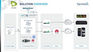 VOS_Cloud-Native_Software_Customer Presentation_Short - Nov. 2020.pptx