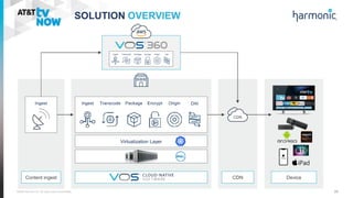 VOS_Cloud-Native_Software_Customer Presentation_Short - Nov. 2020.pptx